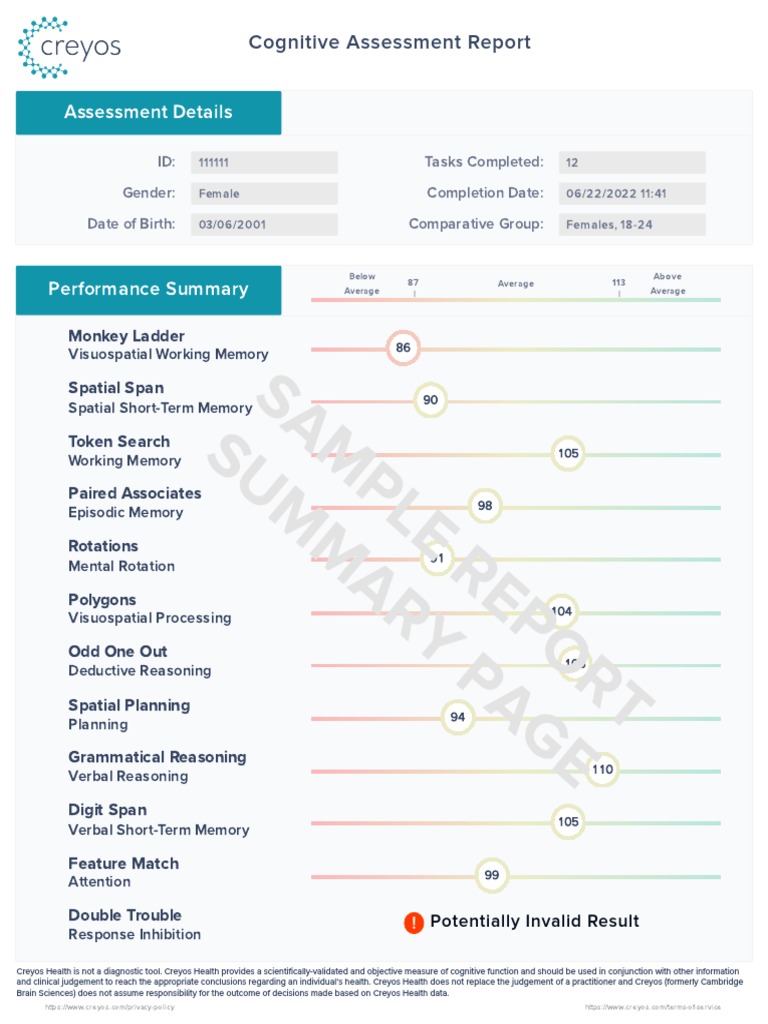 Creyos Health Sample Report | PDF | Working Memory | Memory