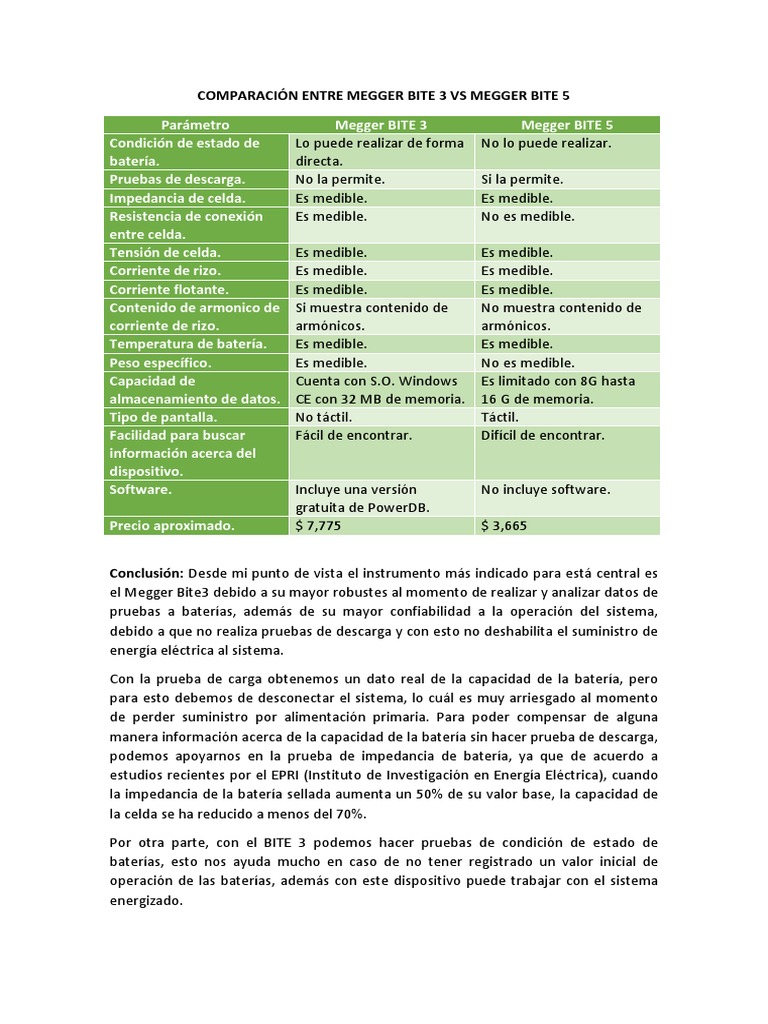 Comparativa Megger BITE 3 y BITE 5 | PDF | Almacenamiento de datos de ...
