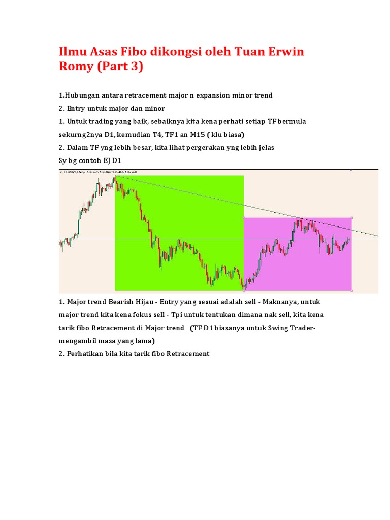 Strategi Fibo Trading oleh Erwin | PDF