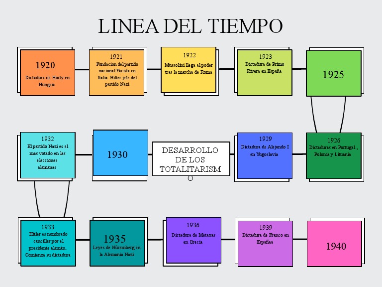Gráfico de Linea de Tiempo Timeline Flujo Progreso de Proyecto Histórico Multicolor | PDF