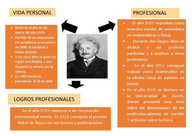 Mapa de Caracter | PDF