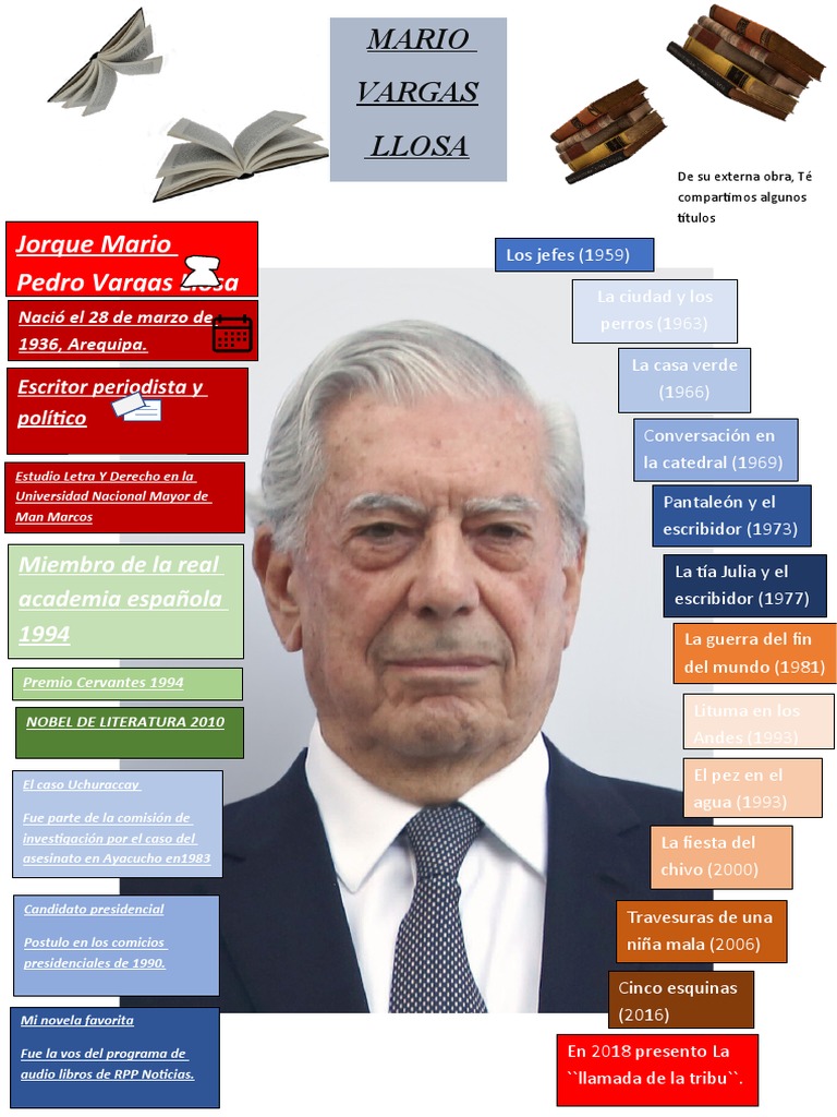 Infografía sobre Mario Vargas Llosa | PDF