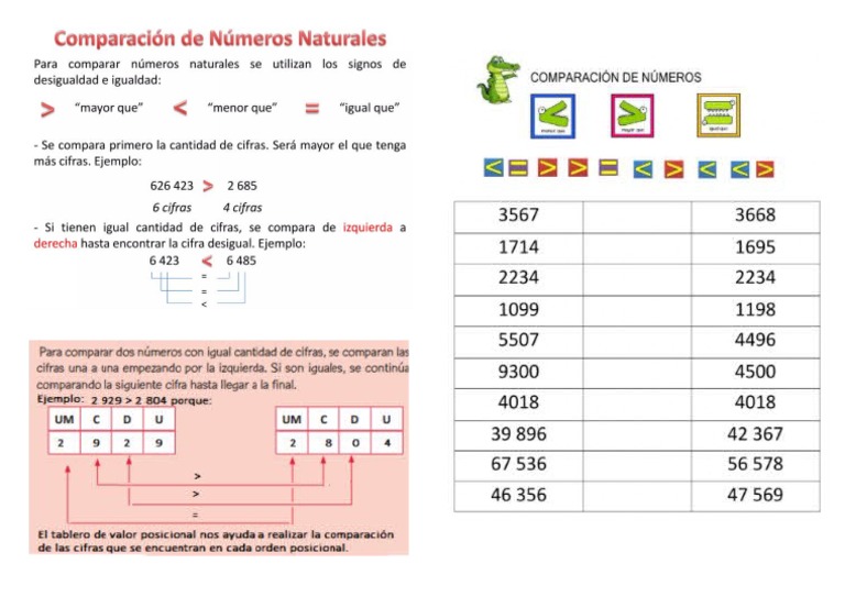 Ficha Comparacion de Numeros Naturales | PDF