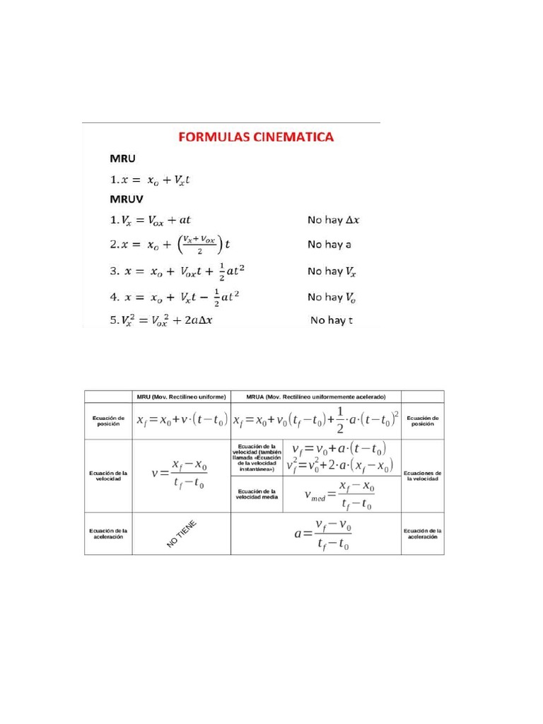 Formulario Cinematica | PDF