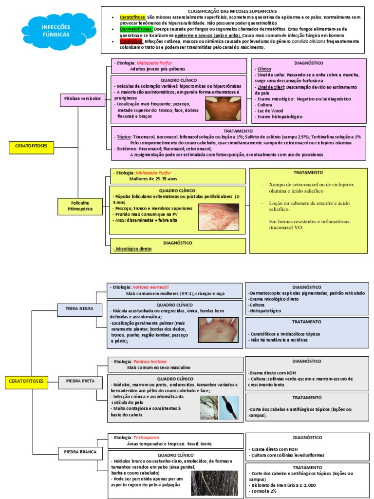 Infecções fungicas | PDF | Candidíase | Doenças e distúrbios