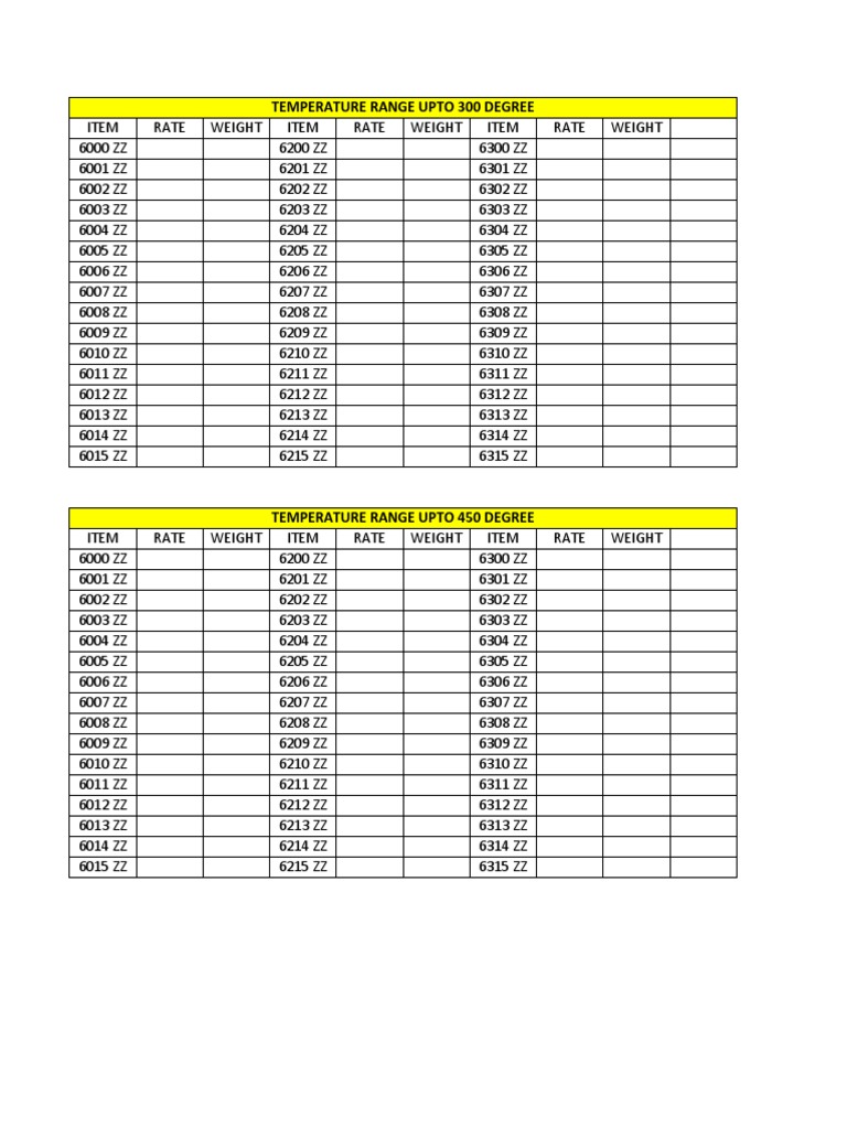 Bearing Temperature Specifications | PDF