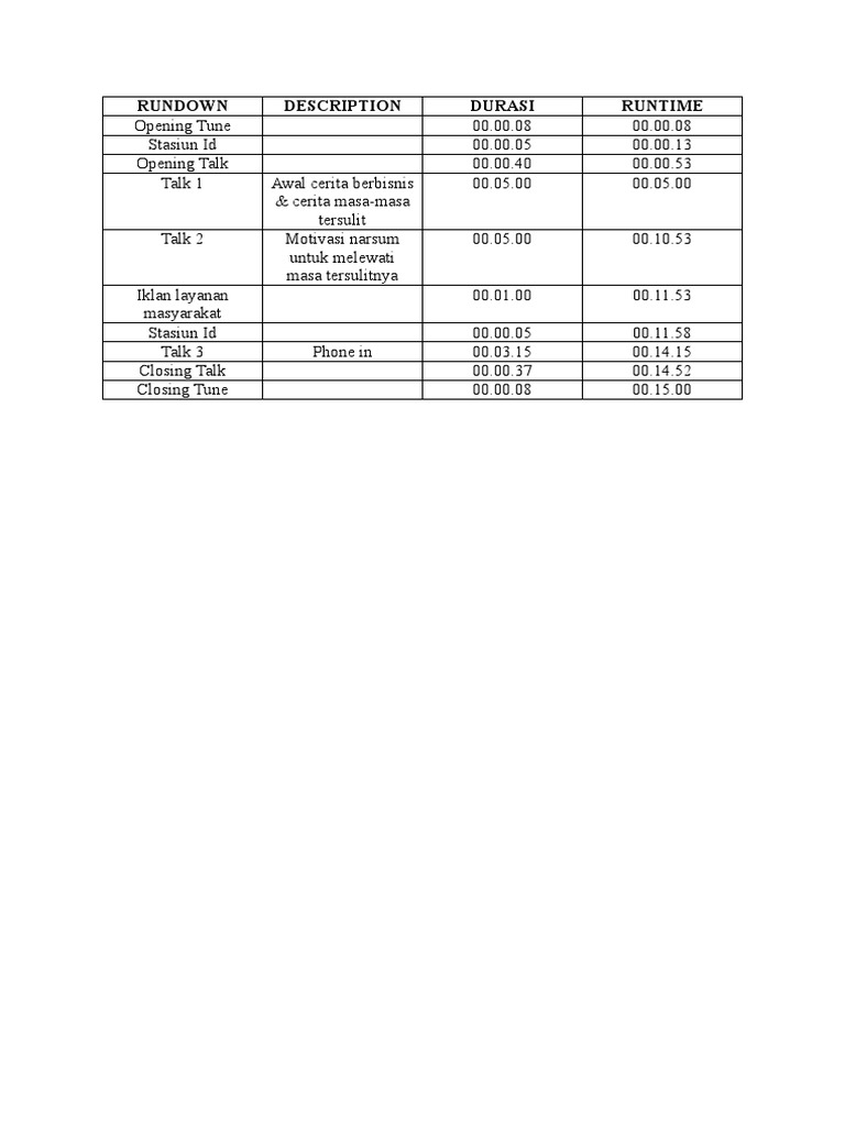 Rundown Talkshow Radio | PDF