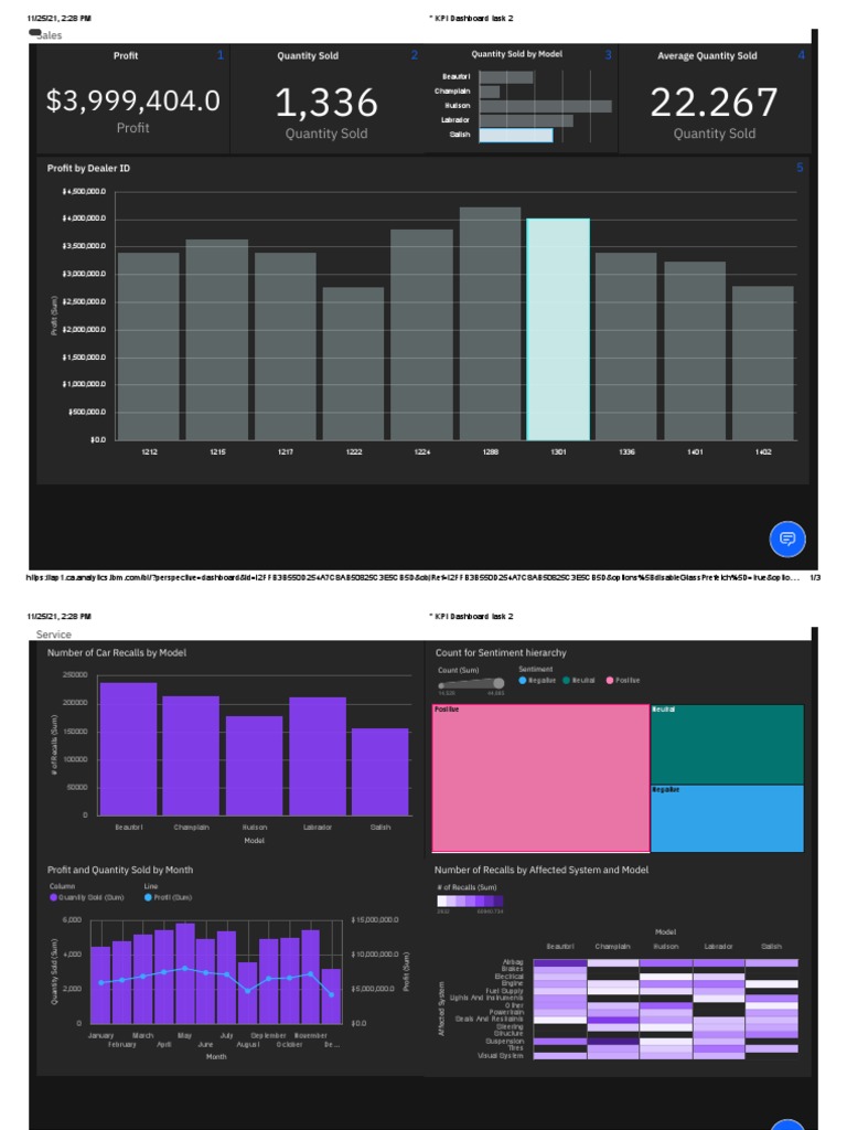 03 KPI Dashboard | PDF | Car | Automotive Technologies