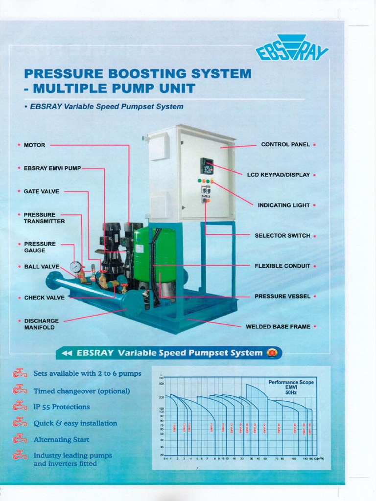 Pump Set Ebsray - Emvi N Emh Series - Variable Speed System | PDF