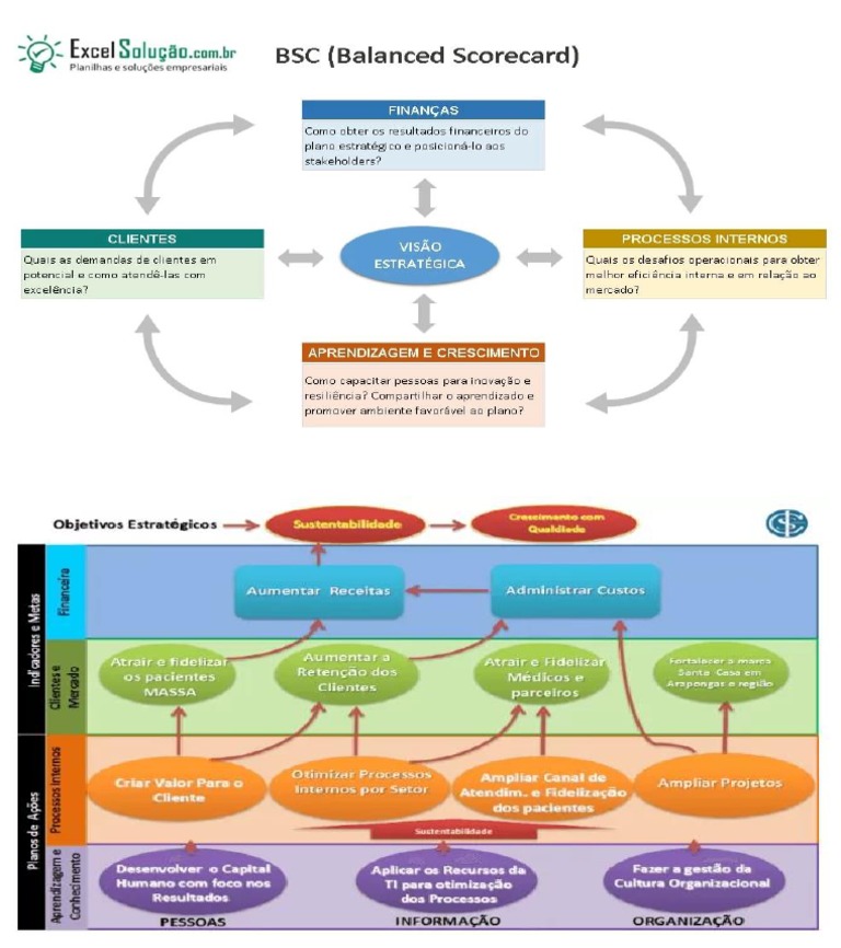 BSC (Balanced Scorecard) | PDF