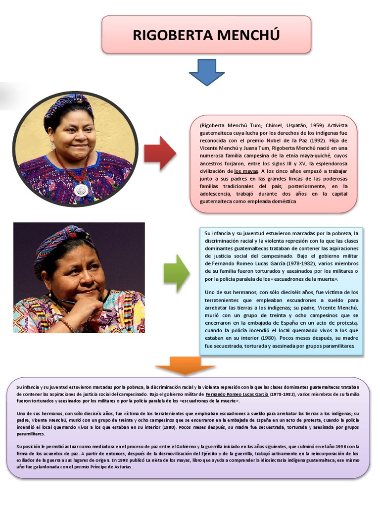 Rigoberta Menchú: Activista Maya y Nobel | PDF