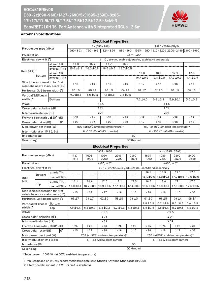 Electrical Properties Antenna Specifications | PDF | Decibel ...