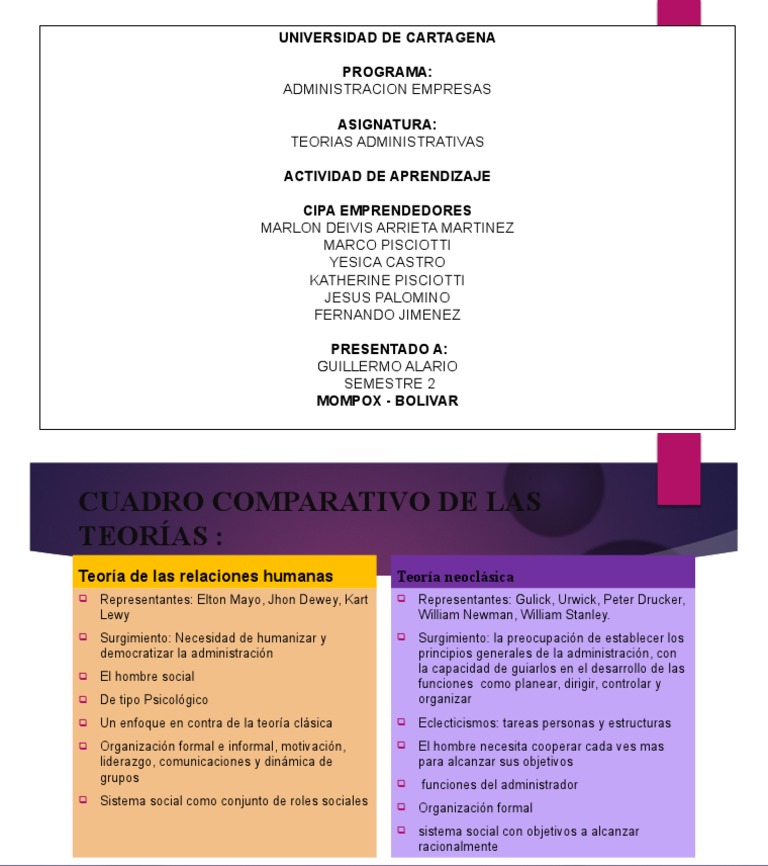 Cuadro Comparativo de Teorias Administrativas | PDF Cuadro Comparativo de Teorias Administrativas | PDF