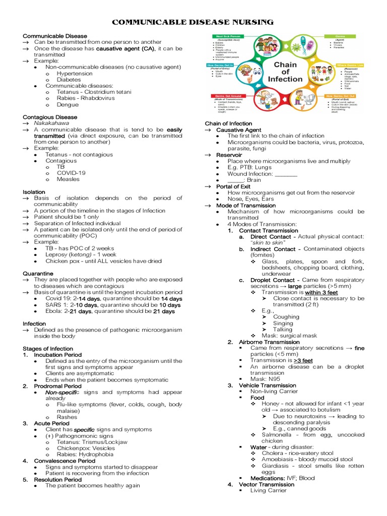 Communicable Disease Nursing | PDF | Infection | Rabies