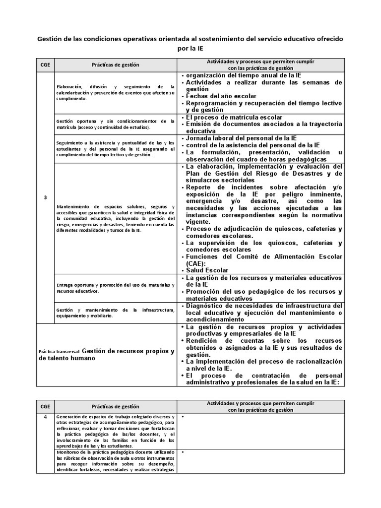 Gestión de las condiciones operativas orientada al sostenimiento del servicio educativo ofrecido ...