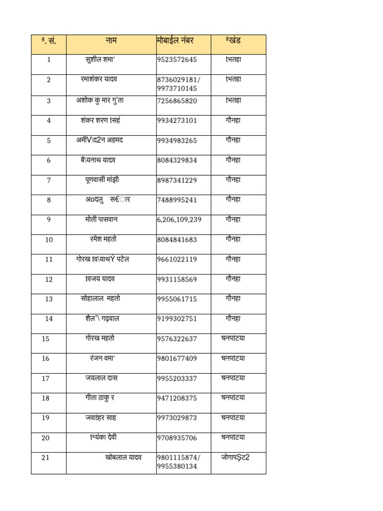 District Steering Committee - DSC | PDF