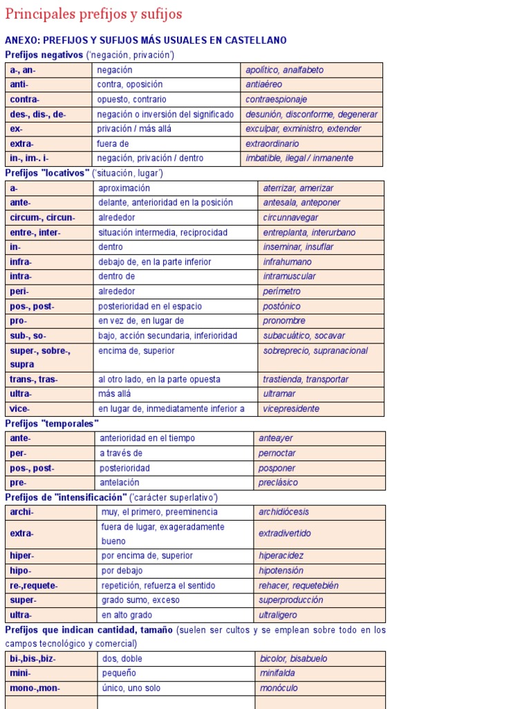 Lista de Prefijos y Sufijos Con Sus Significados | PDF