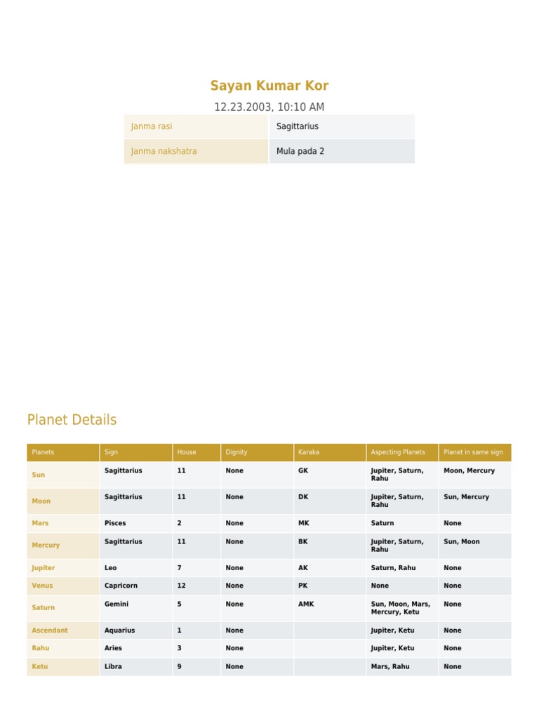 Report | PDF | Planets In Astrology | Planets