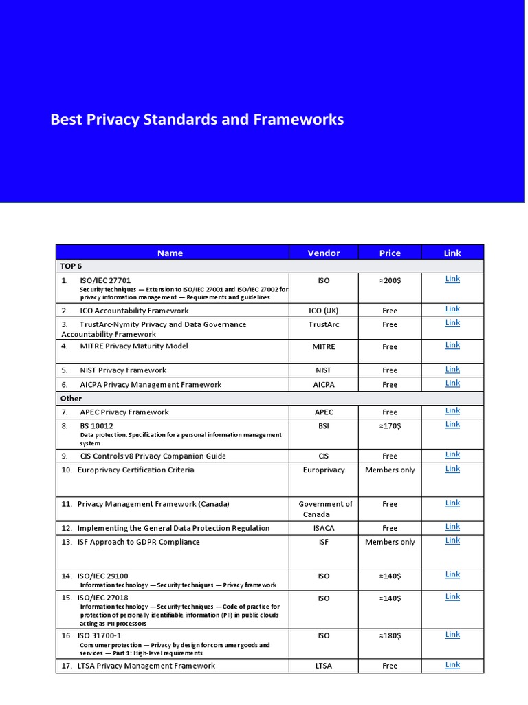 Privacy Standards and Frameworks | PDF | Privacy | Information Security
