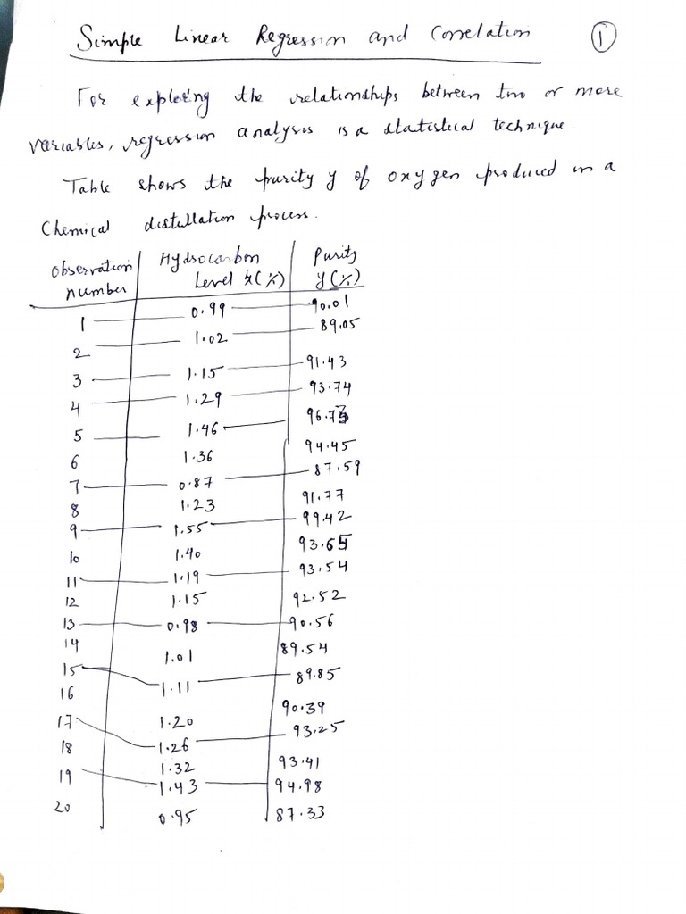 Simple Linear Regression | PDF | Regression Analysis | Estimation Theory Simple Linear Regression | PDF | Regression Analysis | Estimation Theory
