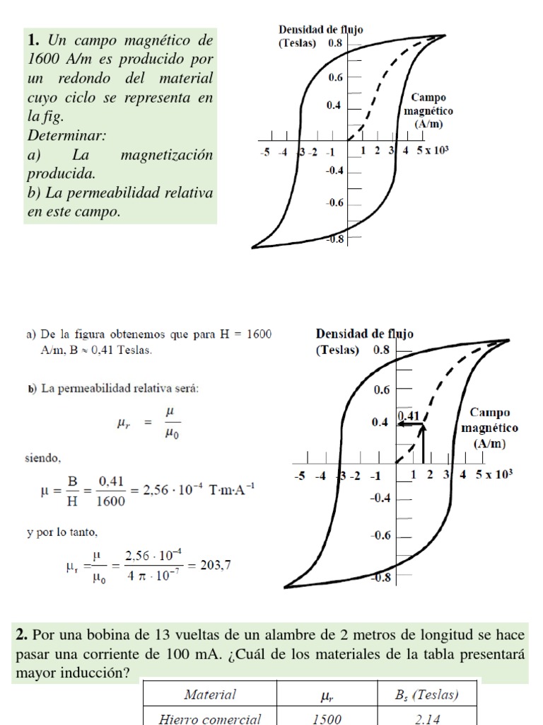 Ejemplos Tema 2 | PDF | Inductor | Campo magnético