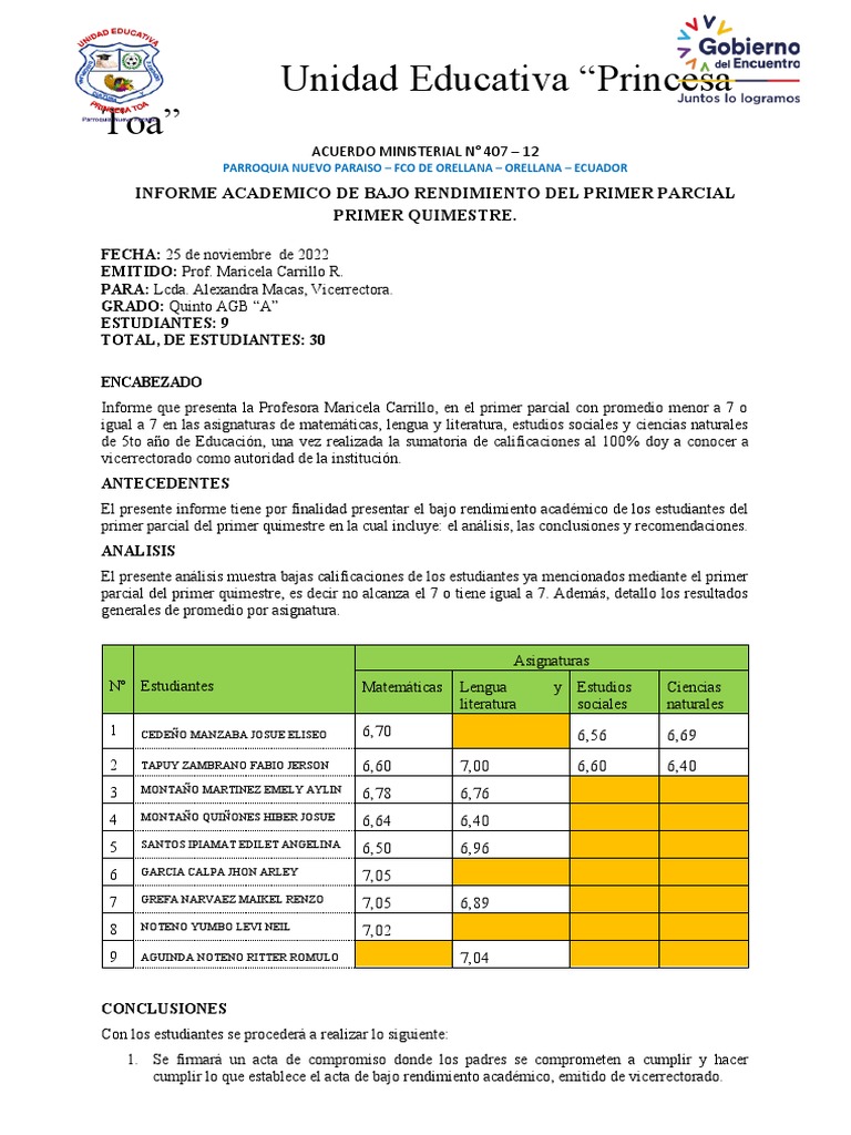 Informe Academico Del Primer Parcial Del Primer Quimestre | PDF | Matemáticas