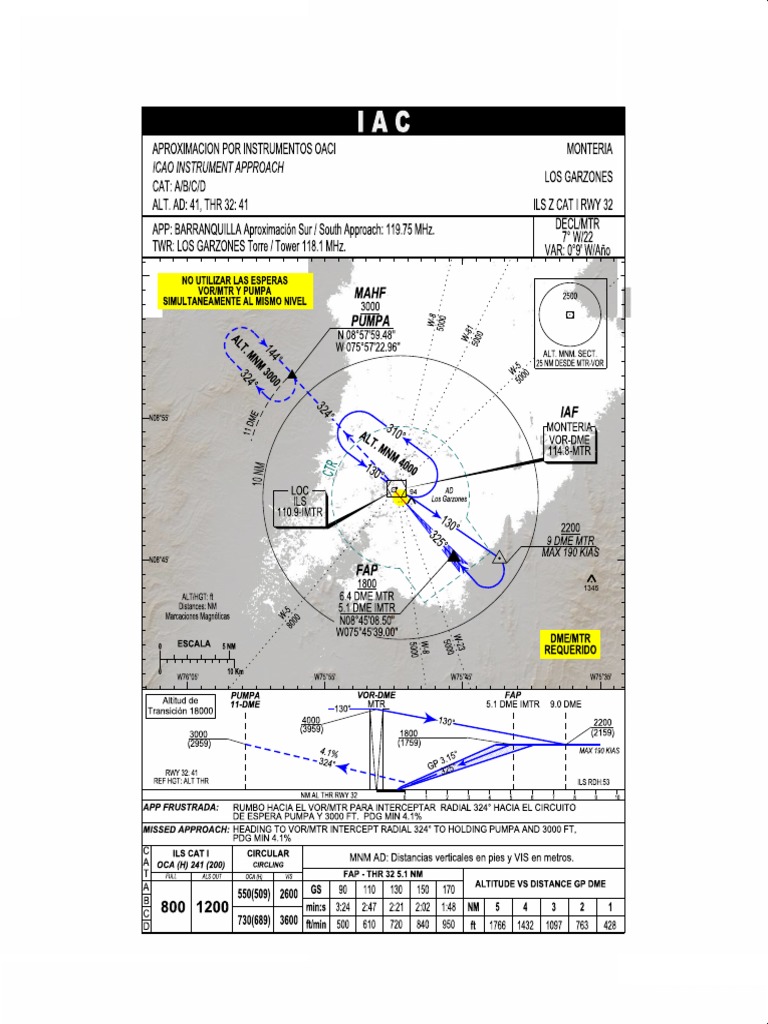 SKMR - Iac - 1 - Ils - Z - Rwy - 32 | PDF | Transporte | Ingeniería Informática
