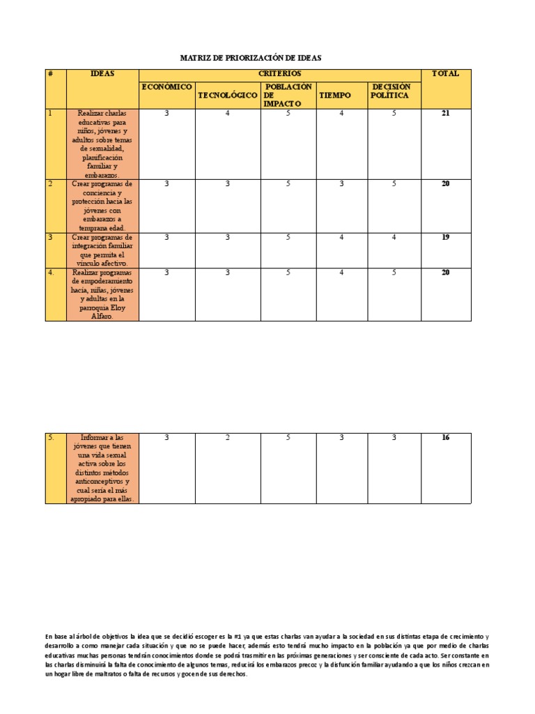 MATRIZ DE PRIORIZACIÓN DE IDEAS Finl | PDF