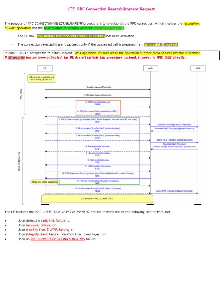 LTE RRC Connection Reestablishment Request | PDF | Mobile Technology ...