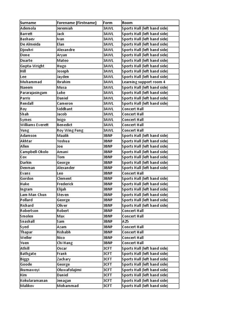 Year 9 Exam Rooms | PDF