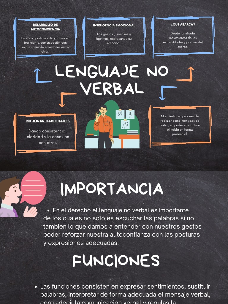 Mapa Mental Lenguaje No Verbal | PDF