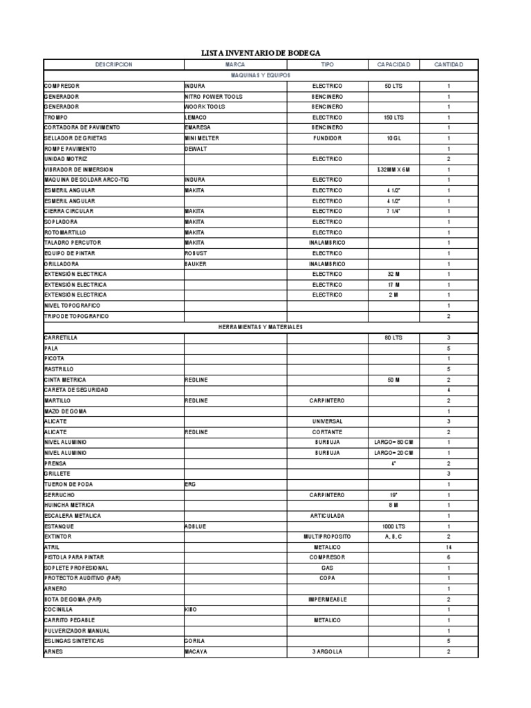 Inventario Bodega | PDF | Herramientas