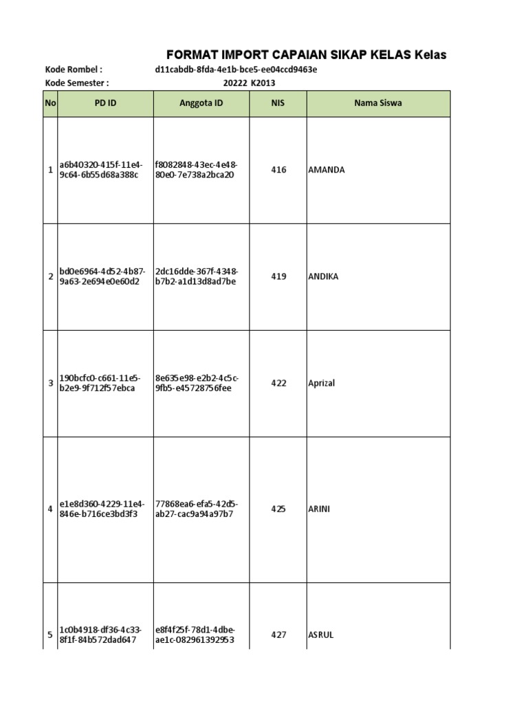 Capaian Sikap | PDF