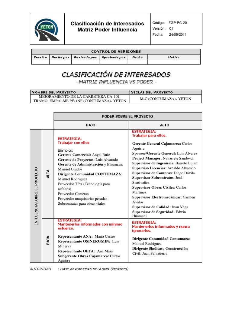 Matriz Poder Influencia de Interesados | PDF