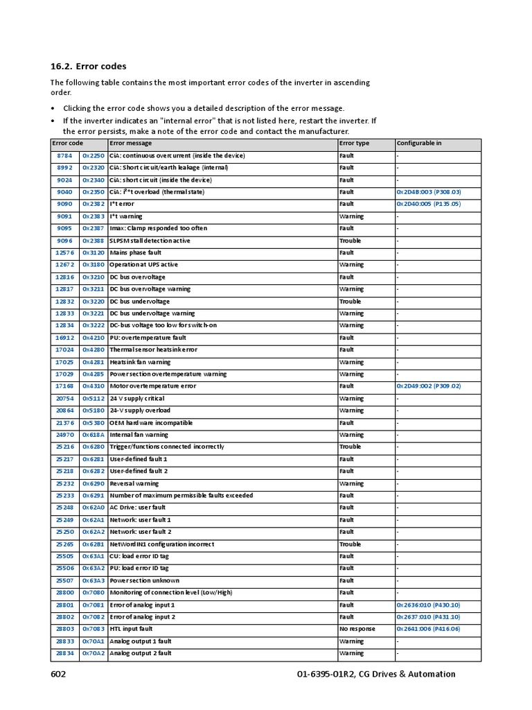 Emotron AC Drive Error Codes Guide | PDF | Mains Electricity | Power ...