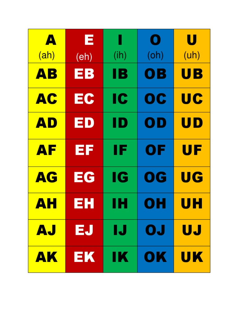 Aeiou - Sounds | PDF
