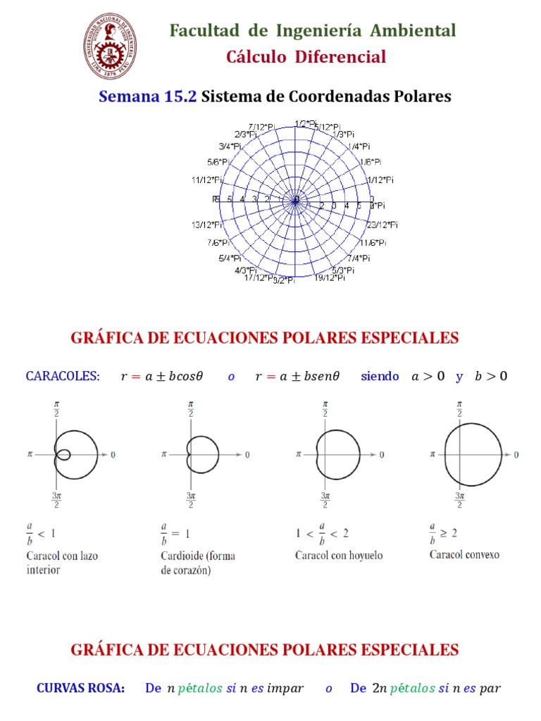 Gráficas y Ejercicios de Coordenadas Polares | PDF | Formas geométricas ...