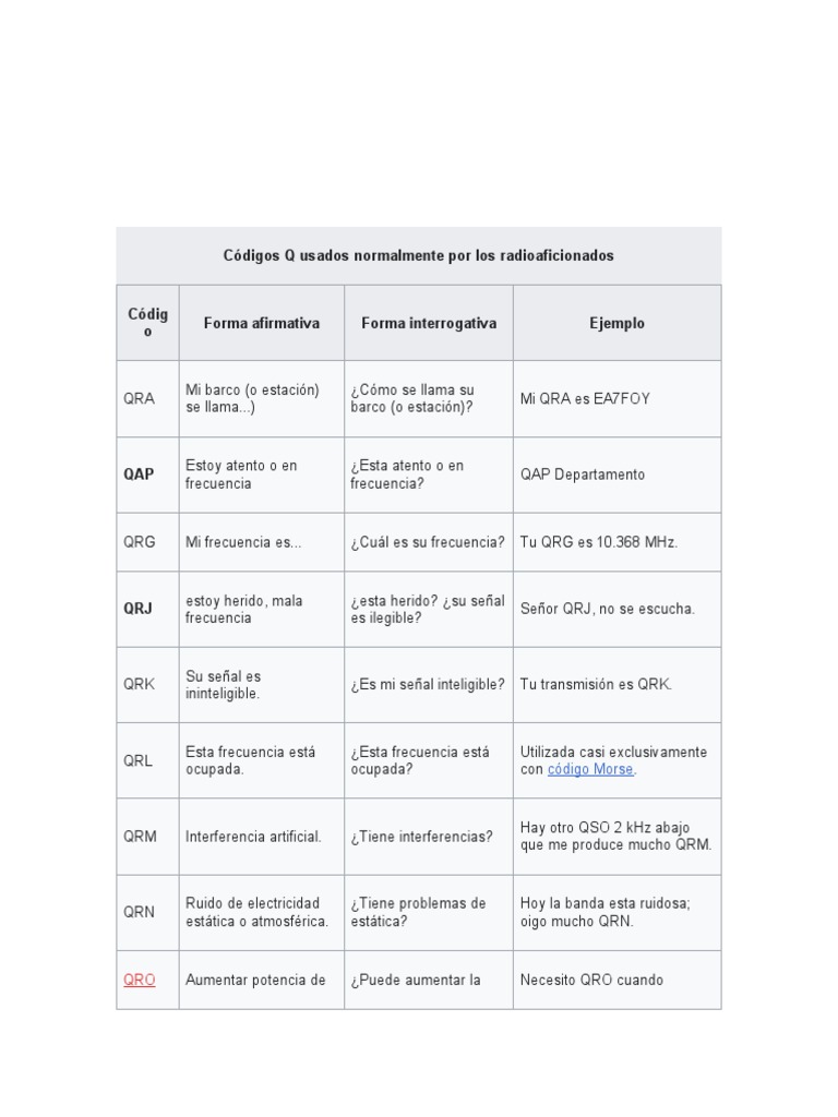 Códigos Q Usados Normalmente Por Los Radioaficionados | PDF ...