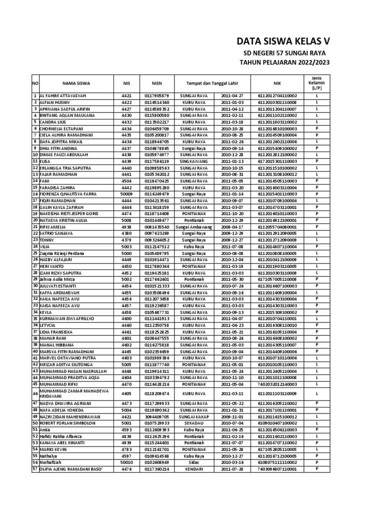 Data Siswa Kelas VI SDN 57 Sungai Raya | PDF
