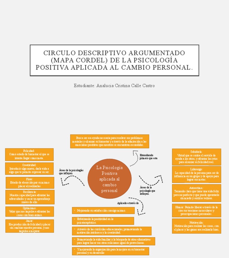 Circulo Descriptivo Argumentado de La Psicología Positiva Aplicada Al ...