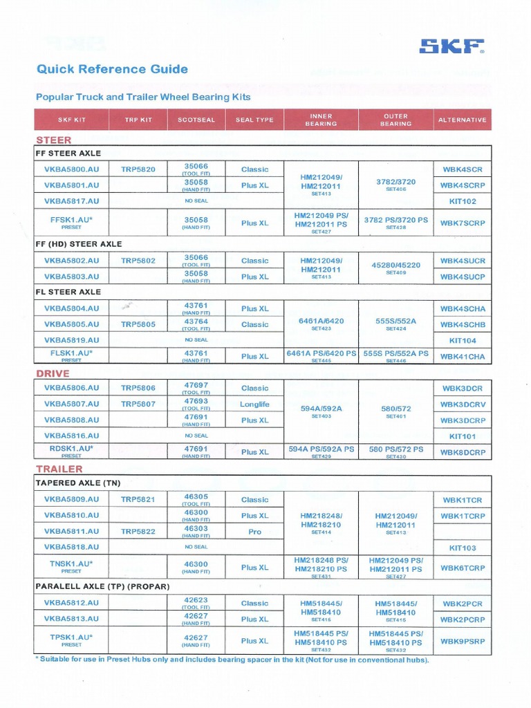 Quick Reference Guide | PDF Quick Reference Guide | PDF