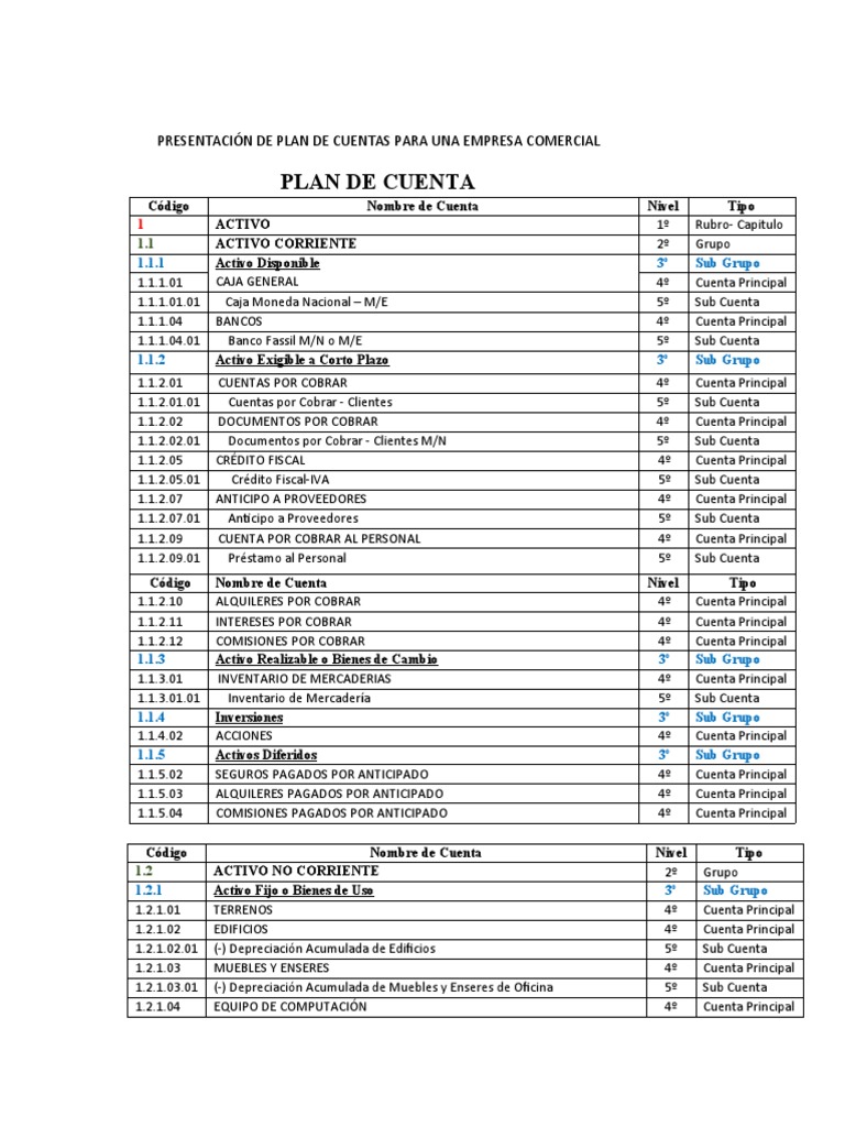 Plan de Cuentas | PDF | Contabilidad | Economias