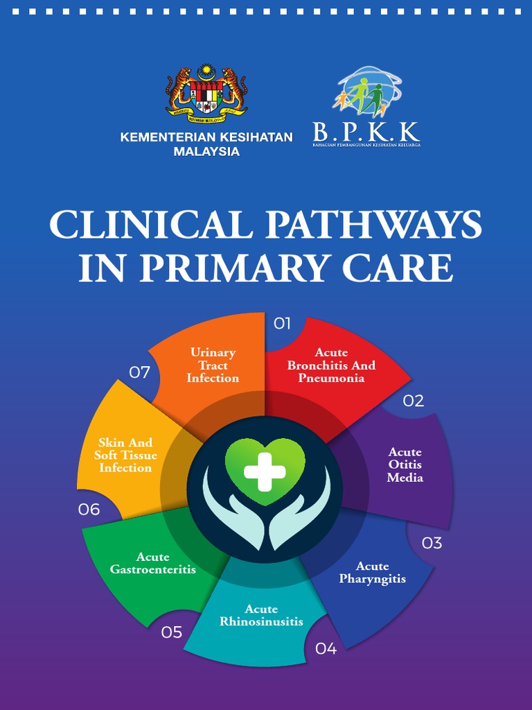 A4 Flipchart Clinical Pathways in Primary Care 2021 | PDF