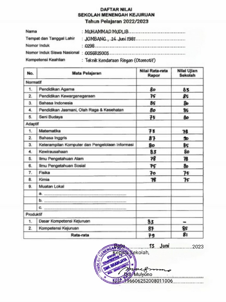 Nilai Ijazah | PDF