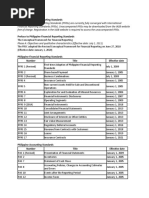 Philippine Financial Reporting Standards List | PDF | Financial ...