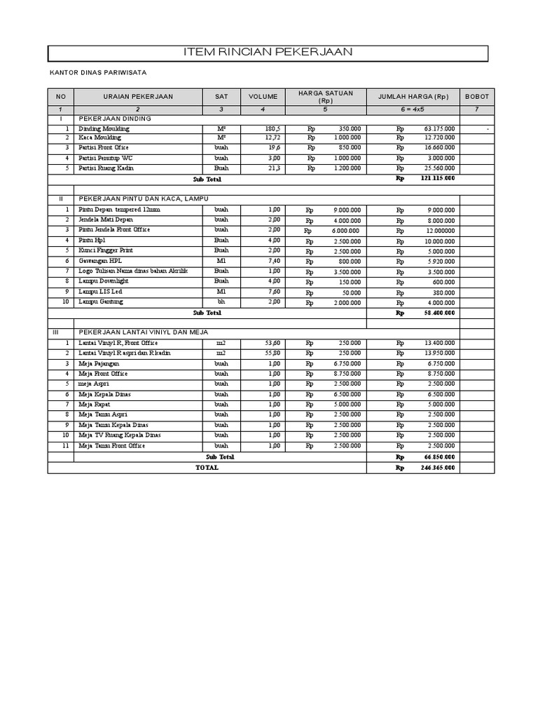 Item Pekerjaan | PDF