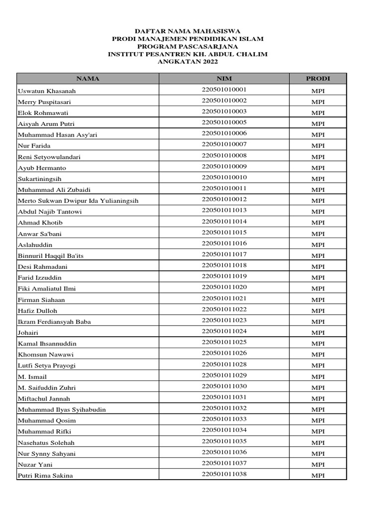 Daftar Mahasiswa MPI 2022 IPKHAC | PDF