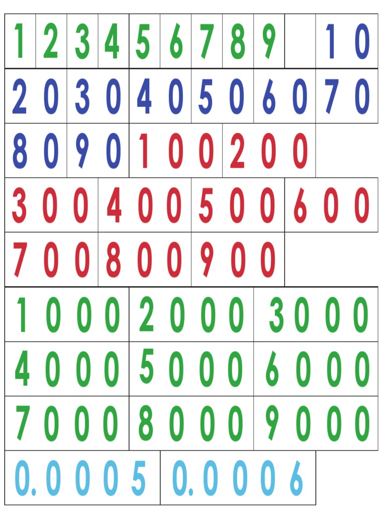Sistema Decimal Montessori | PDF