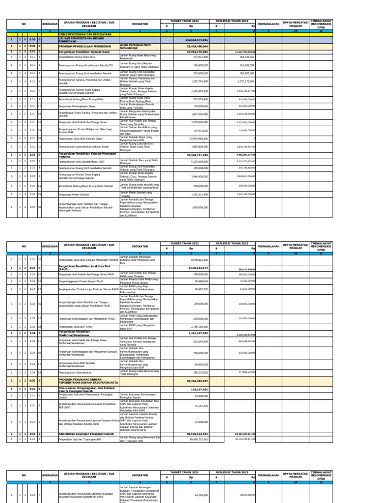 Format Surat Capaian Kinerja | PDF