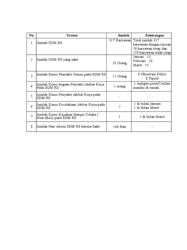 Laporan PAK KAK | PDF